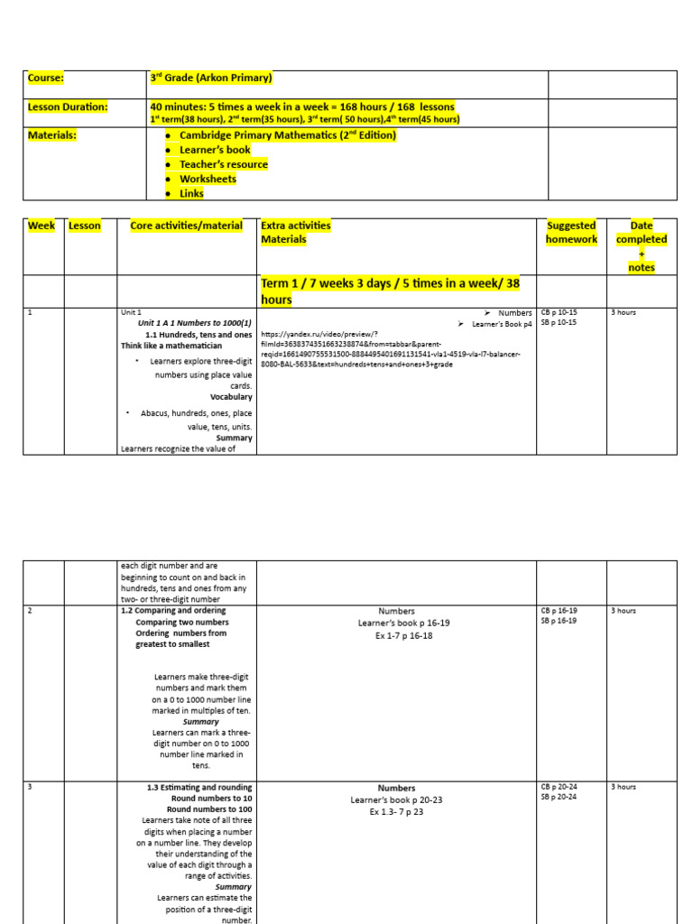 Annual Plan Math 3 | PDF | Shape | Measurement