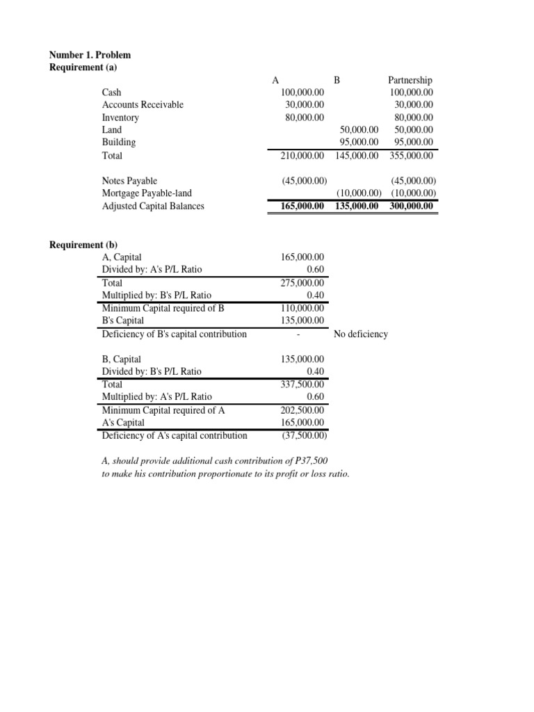 Partnership Formation | PDF | Financial Economics | Service Industries