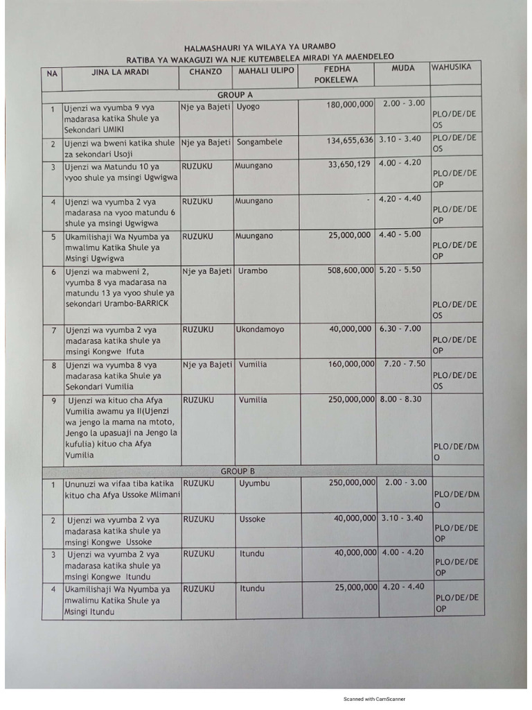 Ratiba Ya Ukaguzi | PDF