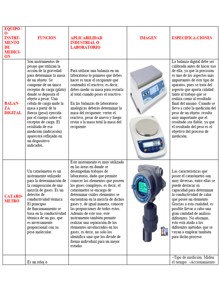 Cuadro de Instrumentos de Medicion | PDF