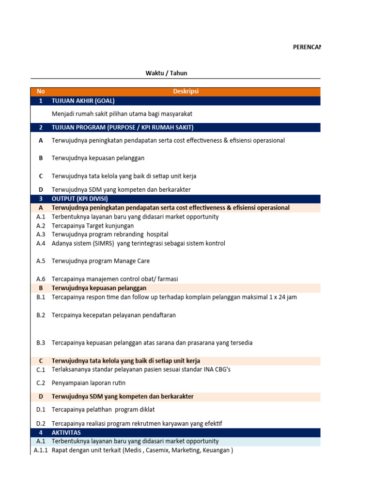 2021-11-27 - 08-53-33..1. Rencana Kerja Marketing & Casemix 2022 | PDF