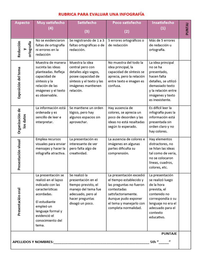 Rubrica para Evaluar Una Infografía | PDF | Ciencia cognitiva ...