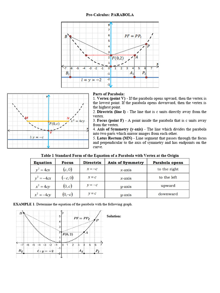 Precal: Parabola | PDF | Geometry | Euclidean Plane Geometry