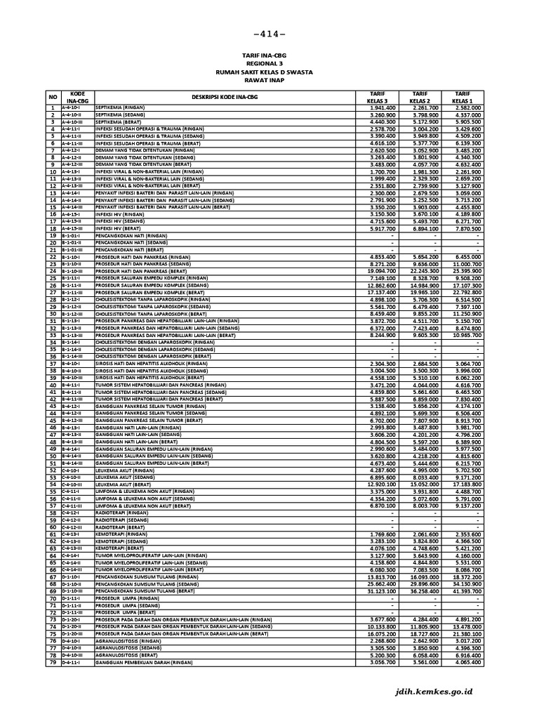 Permenkes No 3 Tahun 2023 Tentang Standar Tarif Pelayanan Kesehatan-414 ...