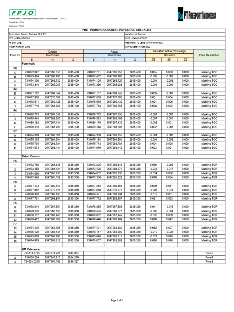 C208 Column Pedestal P6 & P7 - AR-PC-231018 | PDF | Materials