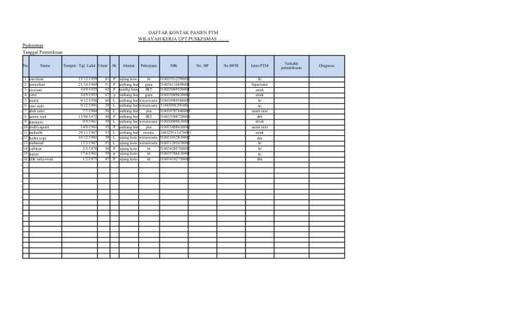 Format PTM KB Dan Uj | PDF