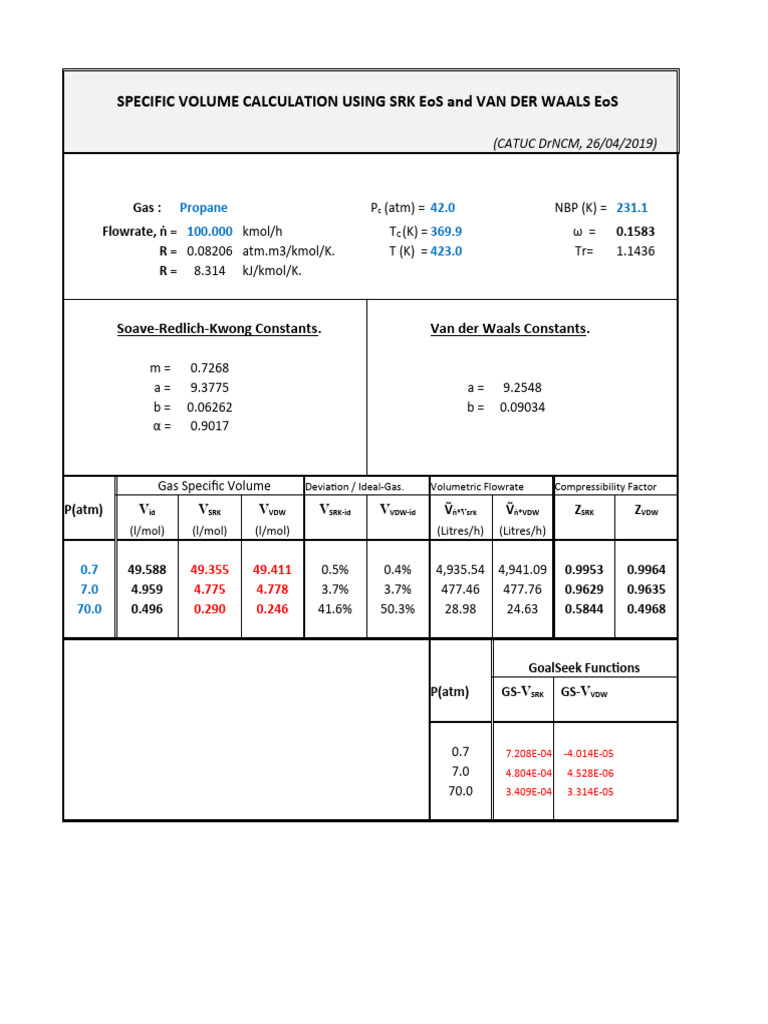 Specific Volume Calculation Using Equation of State 26april2019 | PDF ...