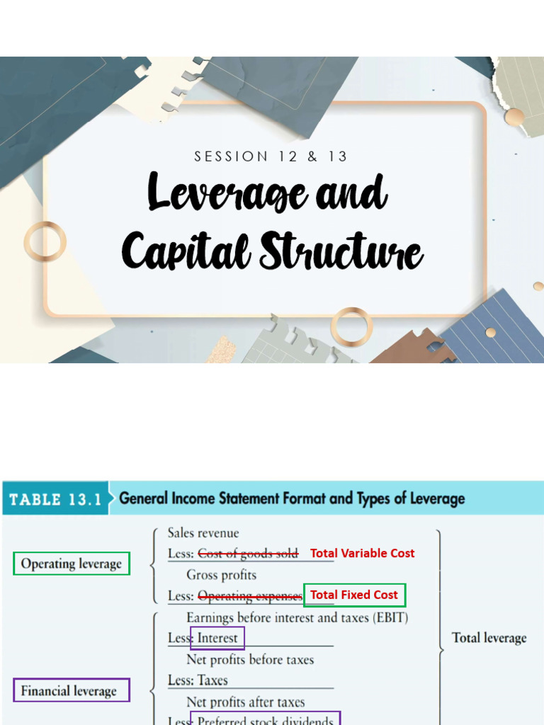 Summary Session 12 & 13 - Leverage and Capital Structure | PDF
