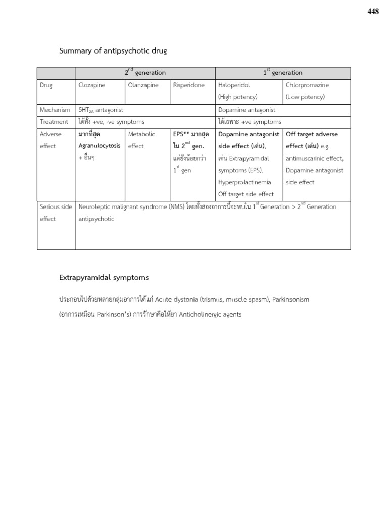 Summary of Antipsychotic Drug | PDF