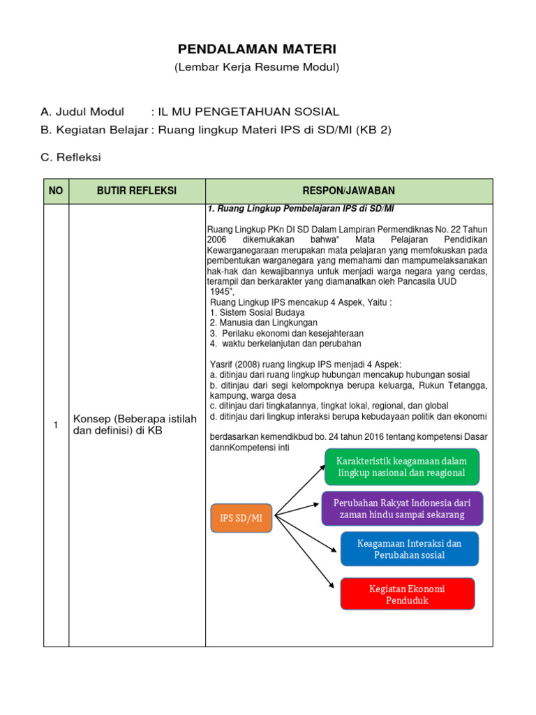 LK KB 2 IPS - RESUME PENDALAMAN MATERI PPG 2022 | PDF | Karier & Perkembangan