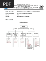 Pengertian dan Fungsi Kitab Weda | PDF