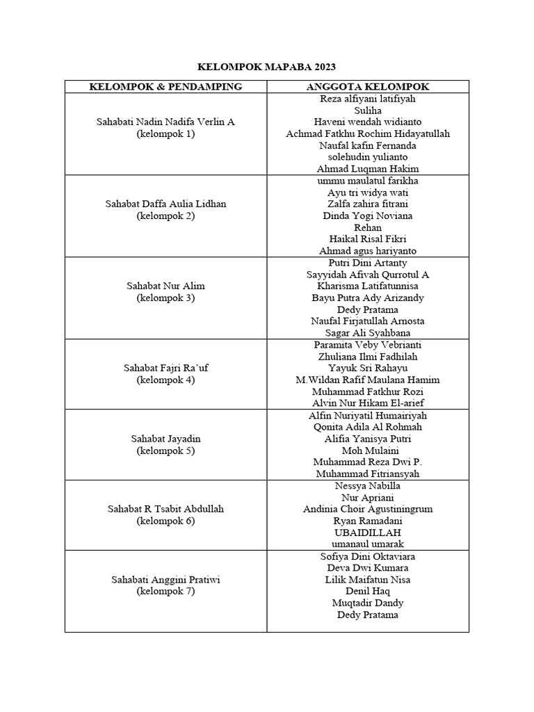 Kelompok Mapaba 2023.. | PDF
