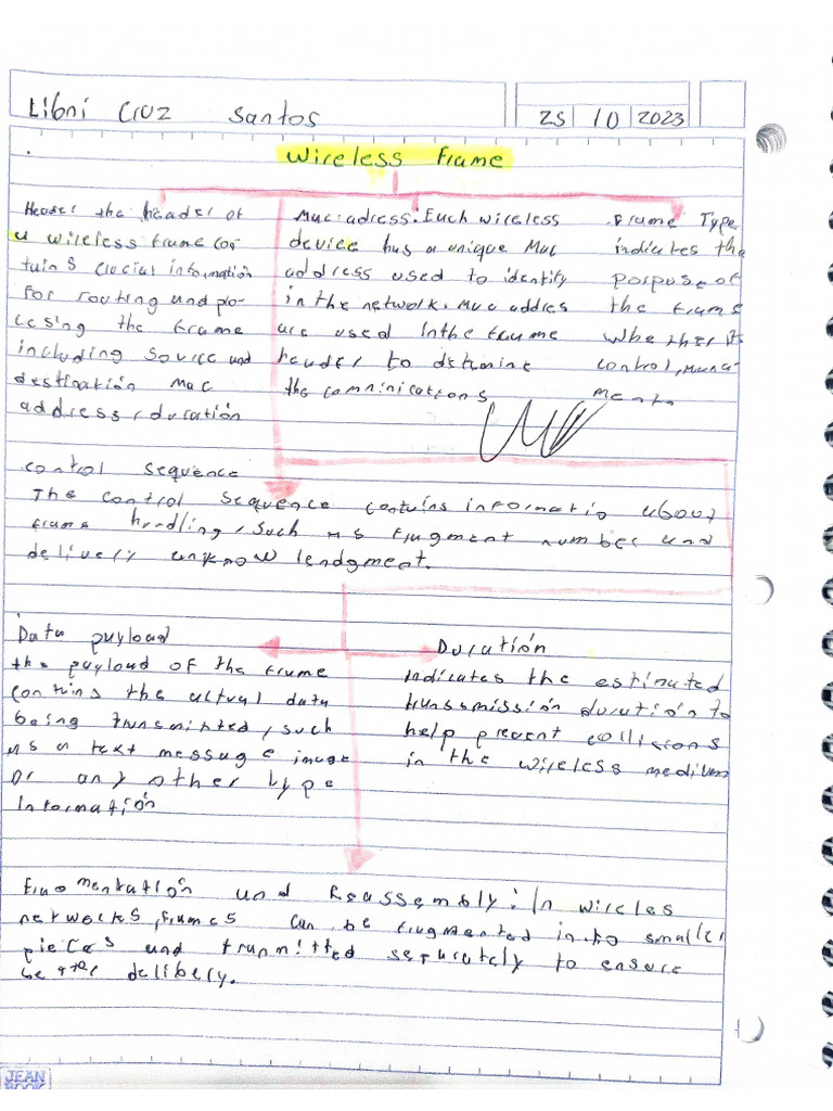 Wireless Frame | PDF