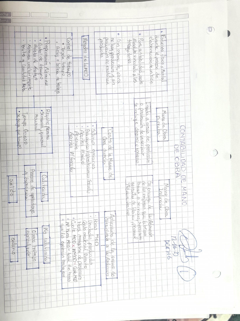 Actividad 6 Mapa Conceptual | PDF