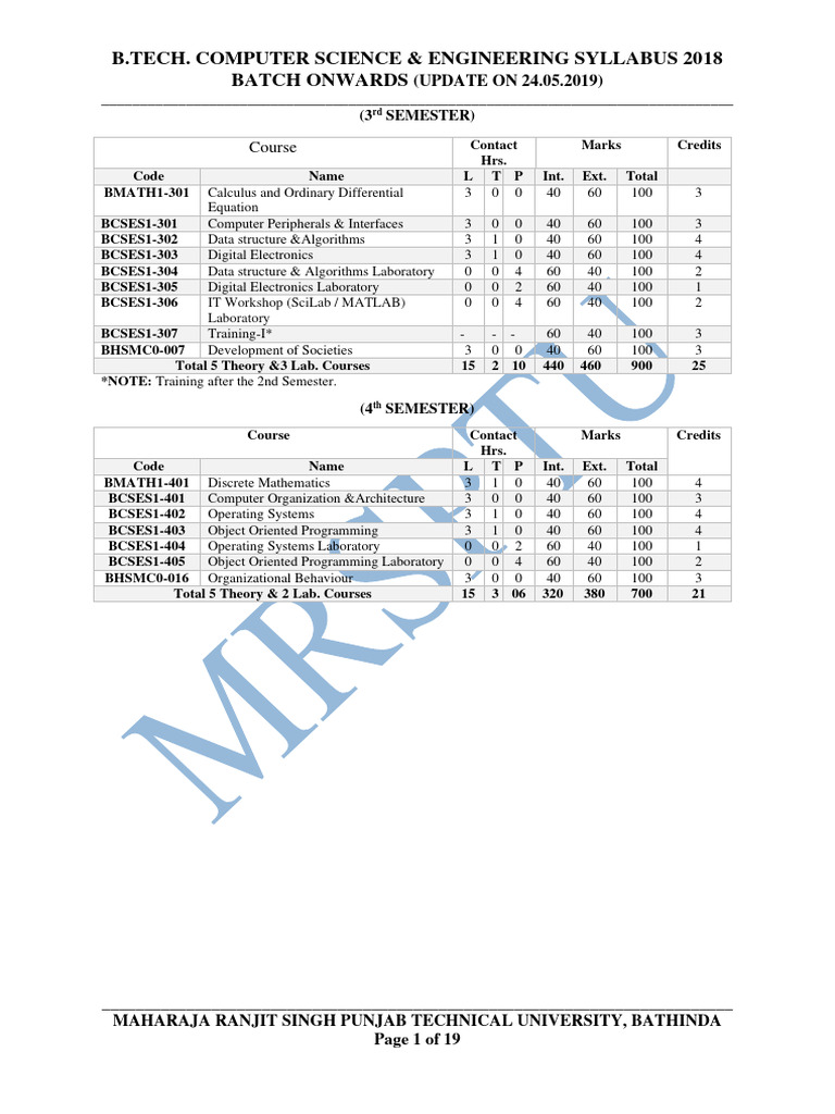 MRSPTU B Tech CSE 3rd and 4th Semester Syllabus 2018 Batch Onwards | PDF | C++ | Class (Computer ...