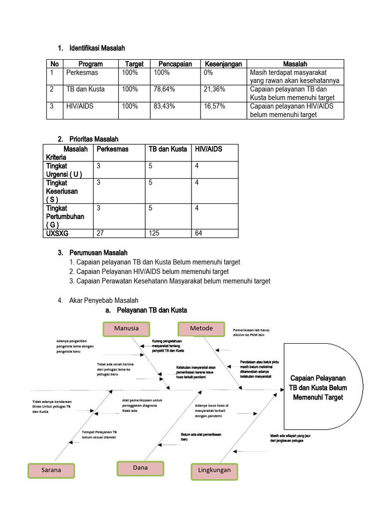 TB & Kusta, Perkesmas, Hiv-Aids | PDF