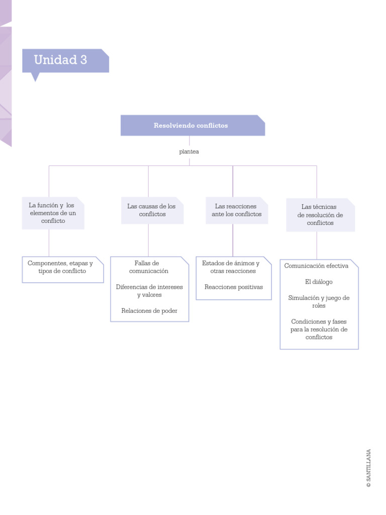 Unidad 3: Resolviendo Conflictos | PDF