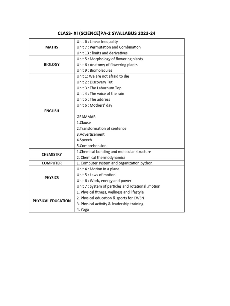 CLASS XI SCIENCE NEW Updated SYLLABUS 2023-24 | PDF | Science & Mathematics