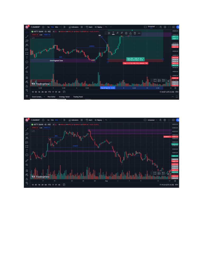 Trading BOS CHOCH Analysis | PDF