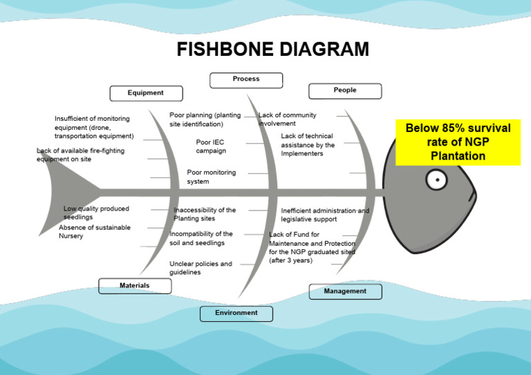 (GROUP 4) 03 Fishbone Diagram Template - Group4 | PDF