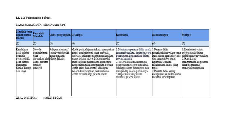 LK 2.2 Penentuan Solusi Discoveri Learning | PDF | Pengembangan Diri