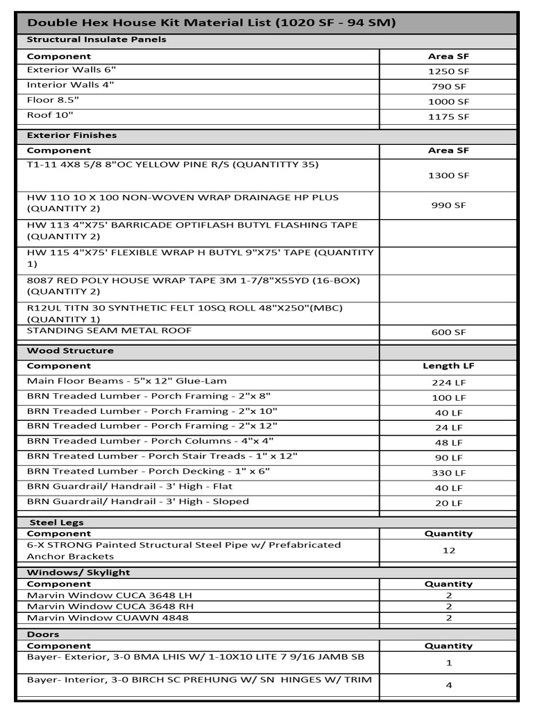 Hex House - Double - Materials List Web 1 | PDF | Framing (Construction ... Hex House - Double - Materials List Web 1 | PDF | Framing (Construction ...