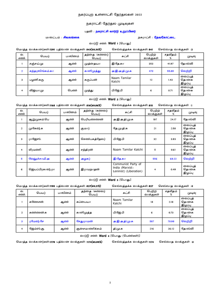 2022 LB Election Final Result | PDF