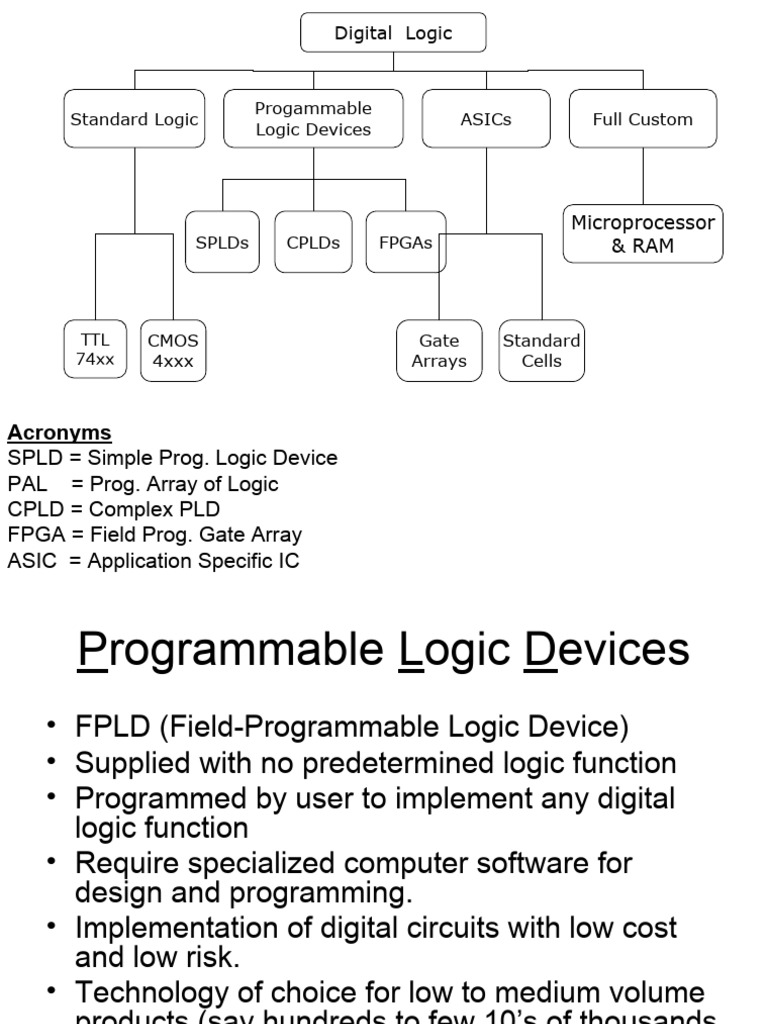 PLD G | PDF | Field Programmable Gate Array | Hardware Description Language