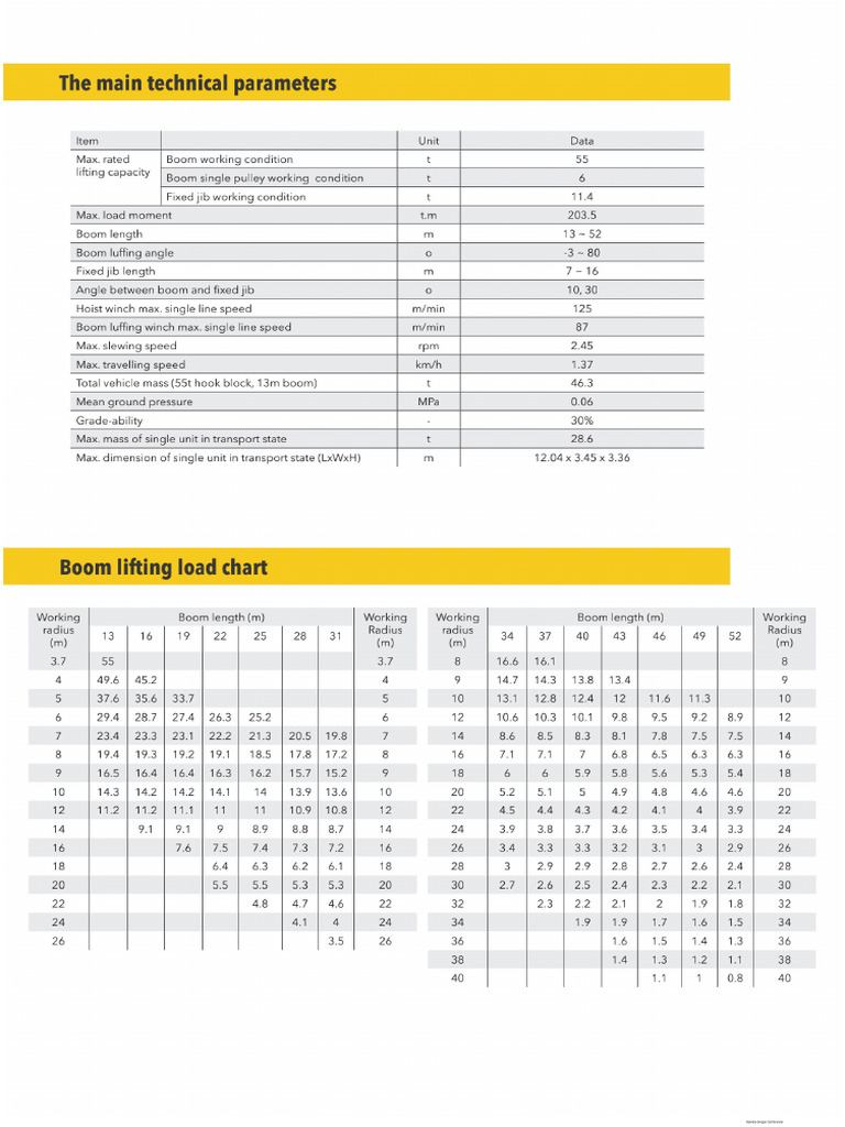 Load Chart XCMG Xgc55 | PDF