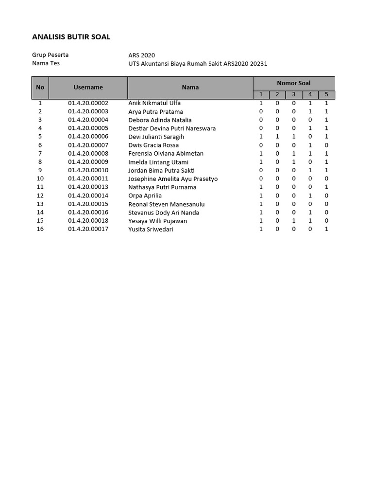 Analisis Butir Soal Akuntansi Biaya - ARS 2020 | PDF
