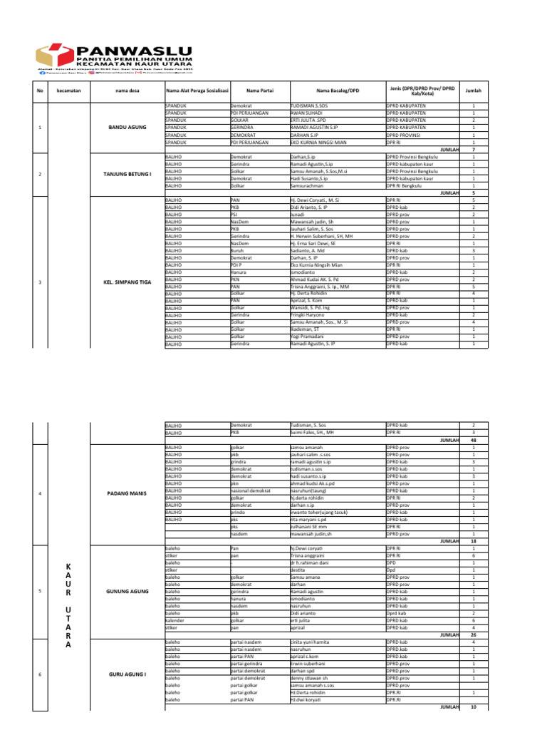 Rekap Alat Kerja Aps Kaur Utara | PDF