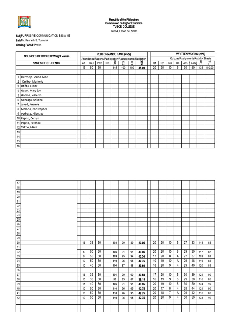 Tubod College Student Grades | PDF