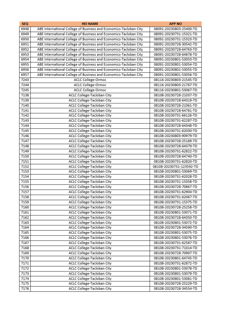 Ched TDP 22 23 Approved | PDF