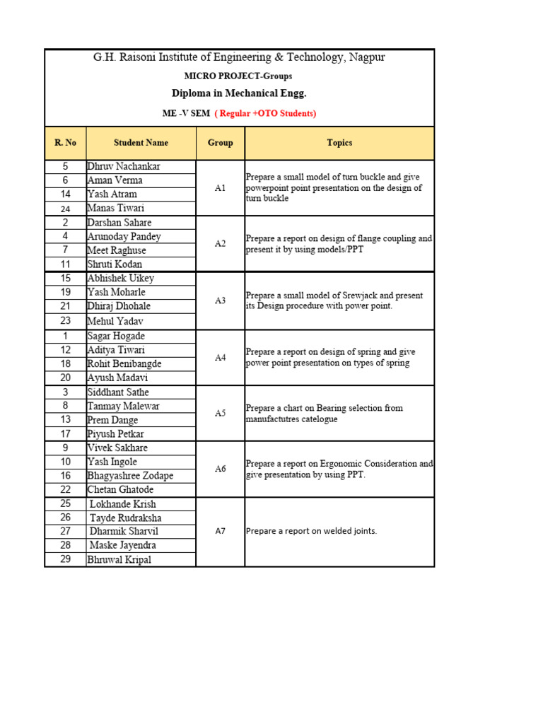 Micro Project - 5th Sem 23-24 | PDF