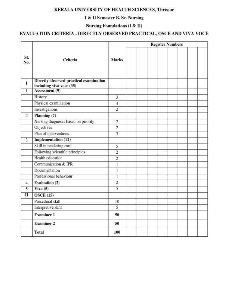 Evaluation Criteriabscnsg | PDF | Nursing | Obstetrics