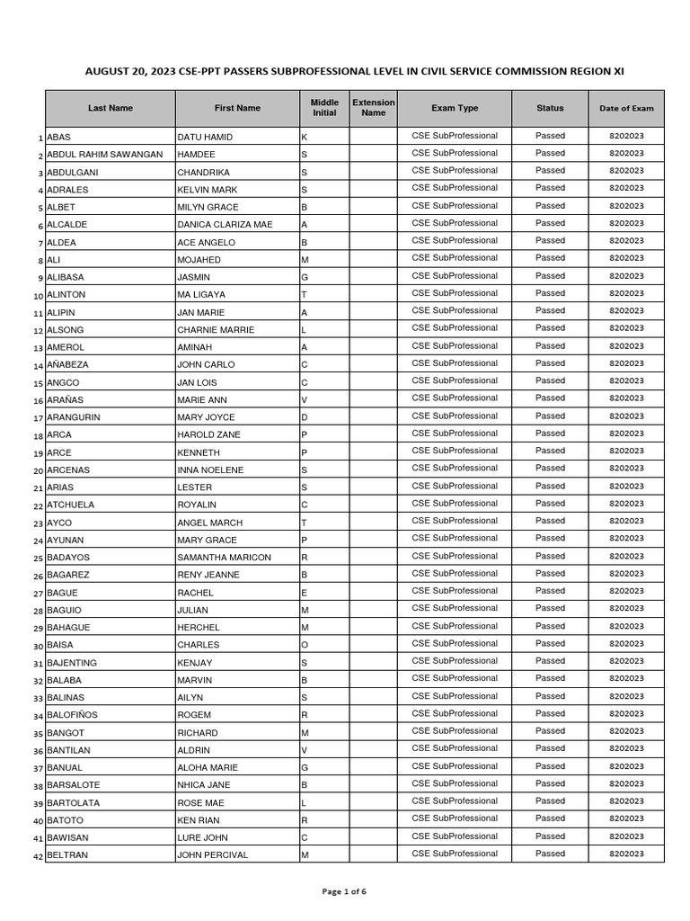 08202023cseppt Subprof Passers | PDF