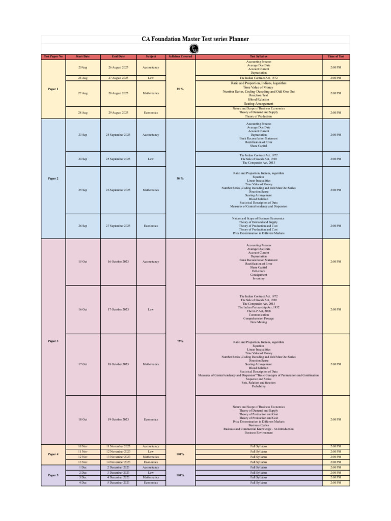 Master Test Series Planner - PDF Only | Download Free PDF | Economics ...