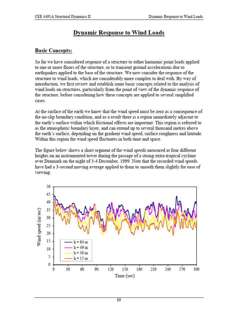 Dynamic Response To Wind Loads | PDF | Spectral Density | Normal Distribution
