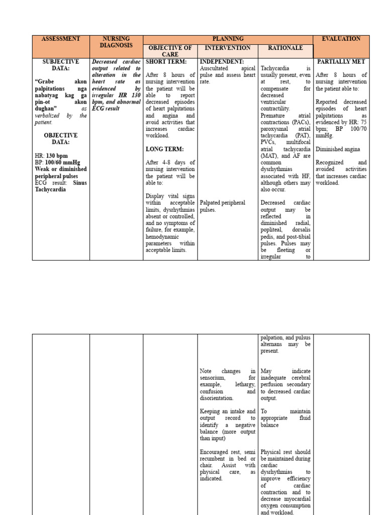 NCP Sa Sinus Tachycardia Final | PDF | Intravenous Therapy | Heart