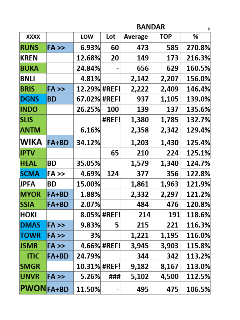 Rumus Saham | PDF | Pricing | Market (Economics)