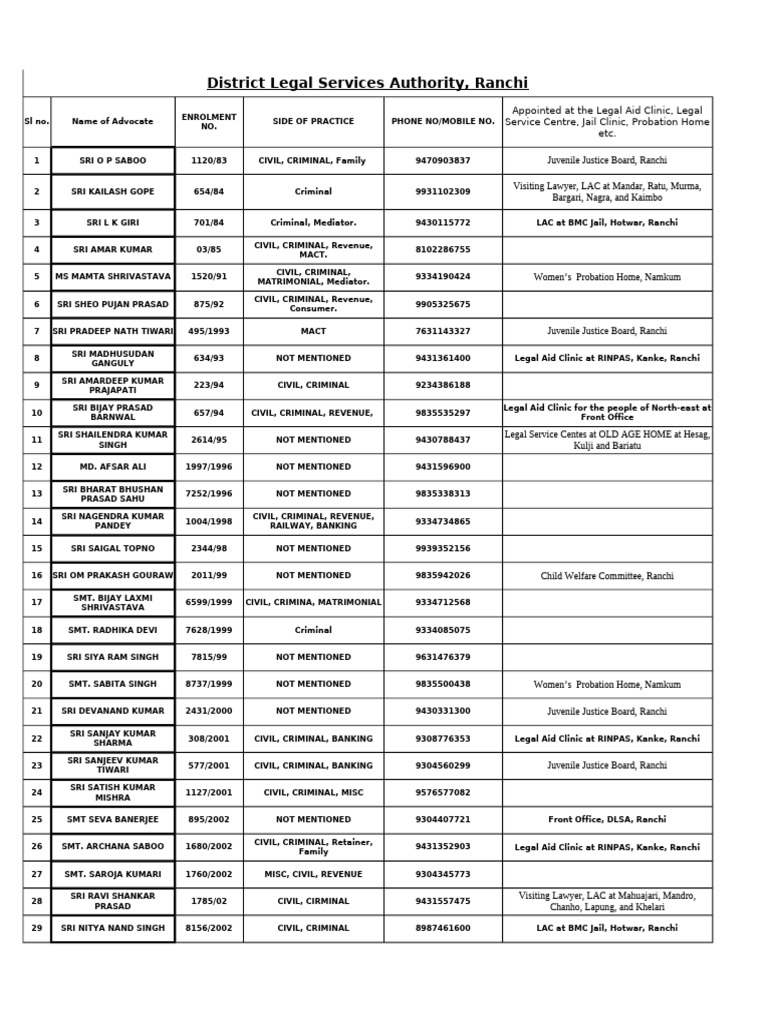Advocate List for Legal Aid in Ranchi | PDF | Justice | Crime & Violence