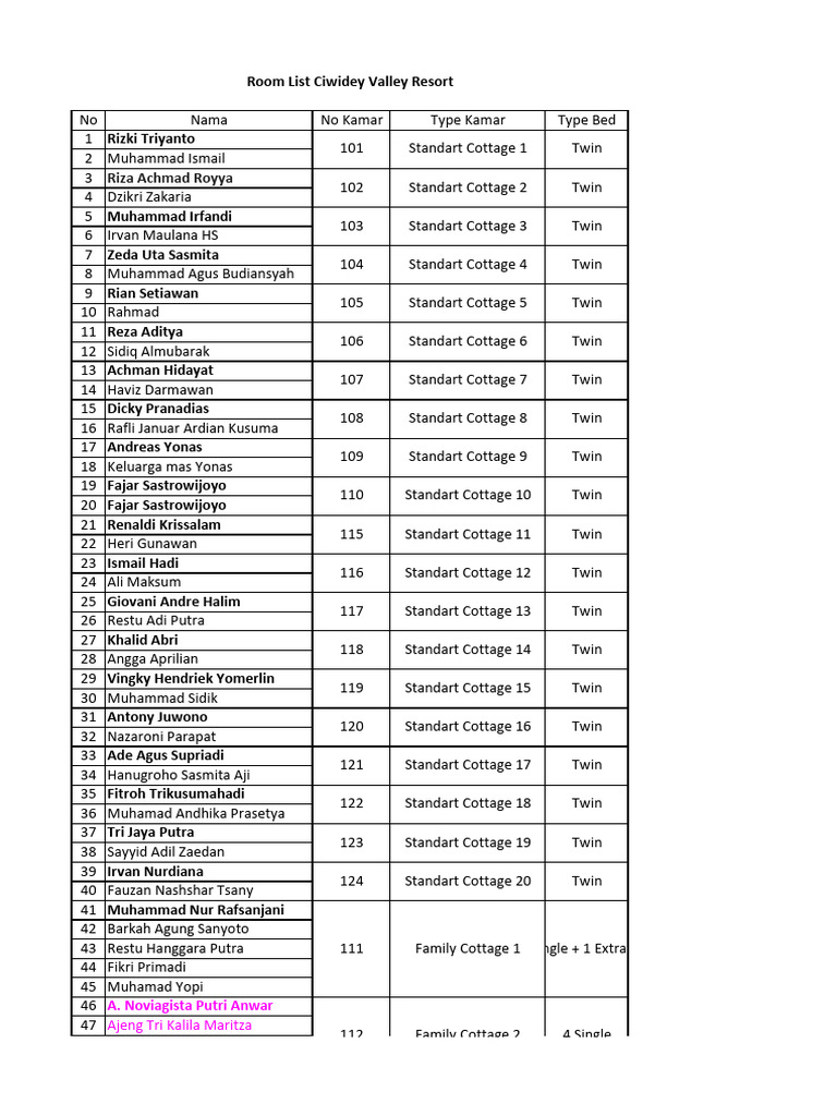 Daftar Peserta Kamar Outing 2023 | PDF