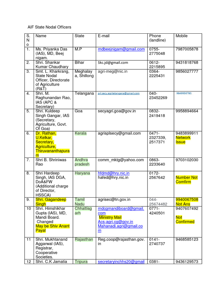 AIF State Nodal Officers | PDF | Government Of India