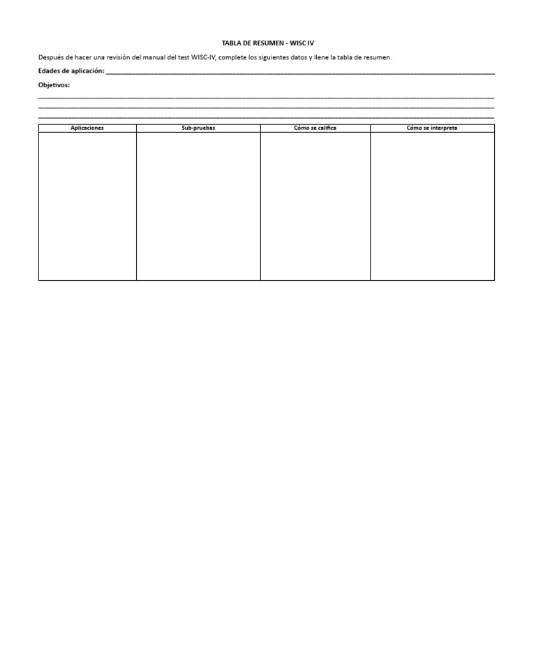 Tabla de Resumen Wisc IV | PDF