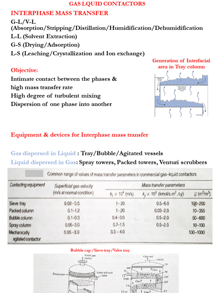 Tray Column | PDF | Chemistry | Phases Of Matter