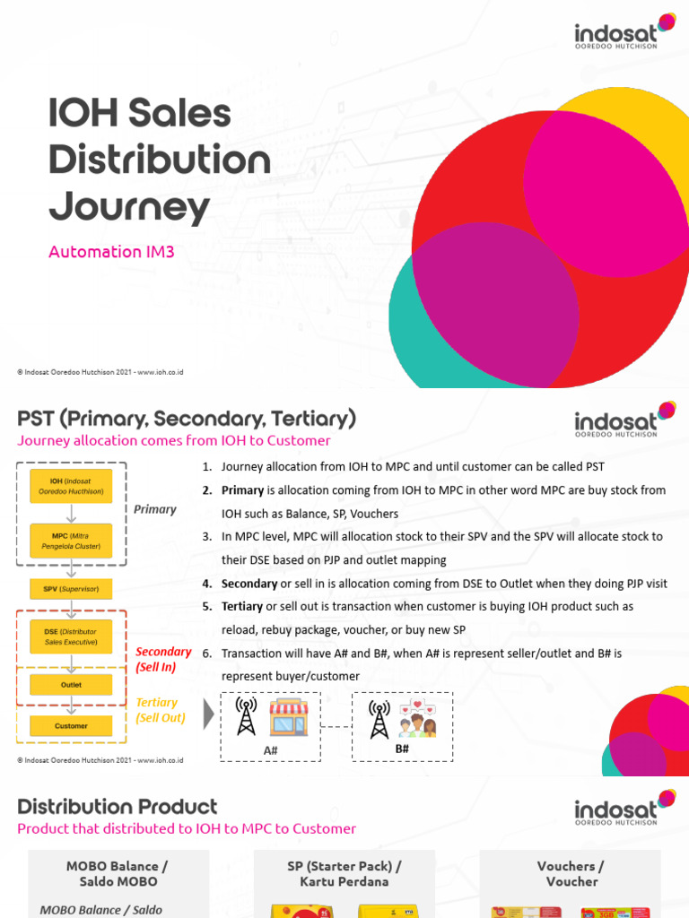 Distribution Journey IOH | PDF | Market (Economics) | Financial Markets