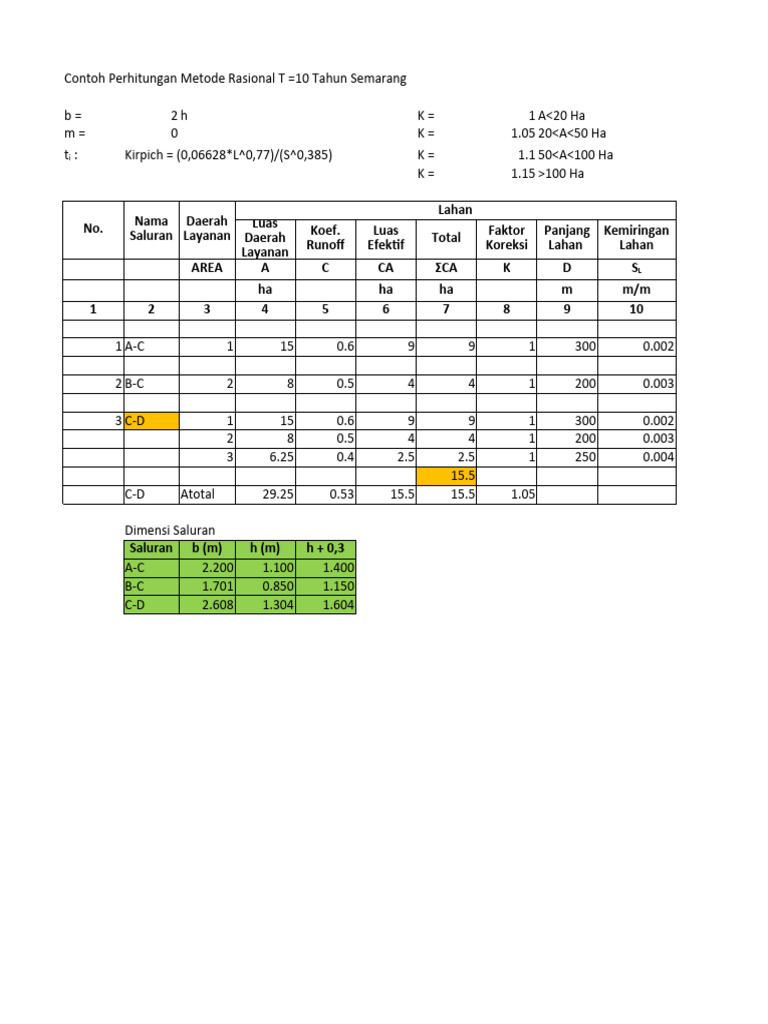 Perhitungan Metode Rasional Semarang | PDF | Teknologi & Rekayasa