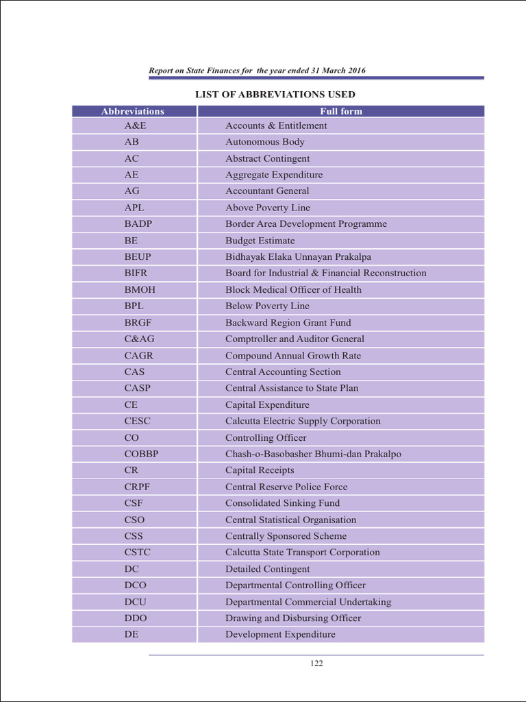 List of Abbreviations Used of Report No.4 of 2016 - State Finances ...