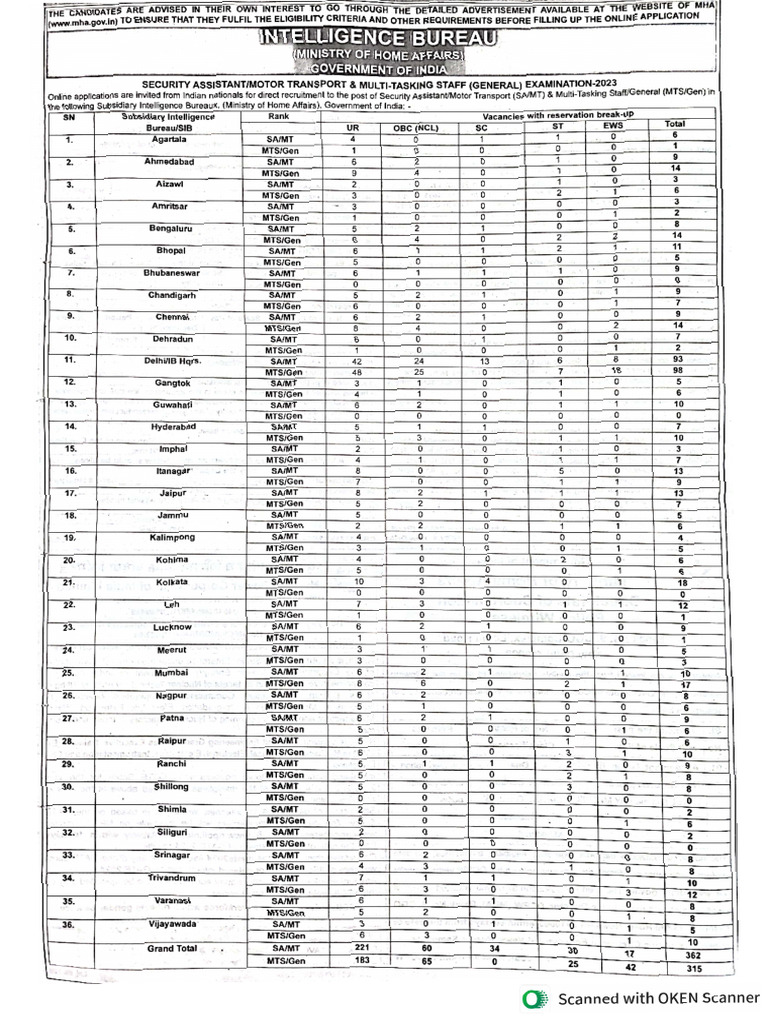 Intelligence Bureau Recruitment 2023 Notification | PDF