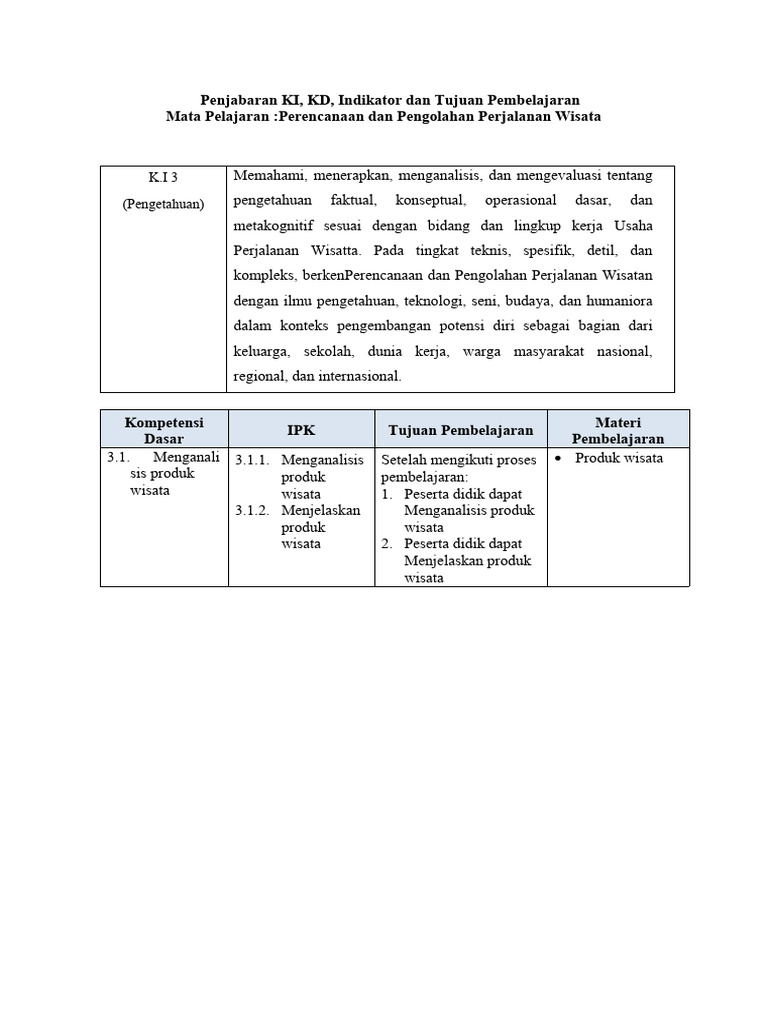 Analisis Ki KD, Sintak PPPW 1 | PDF | Seni